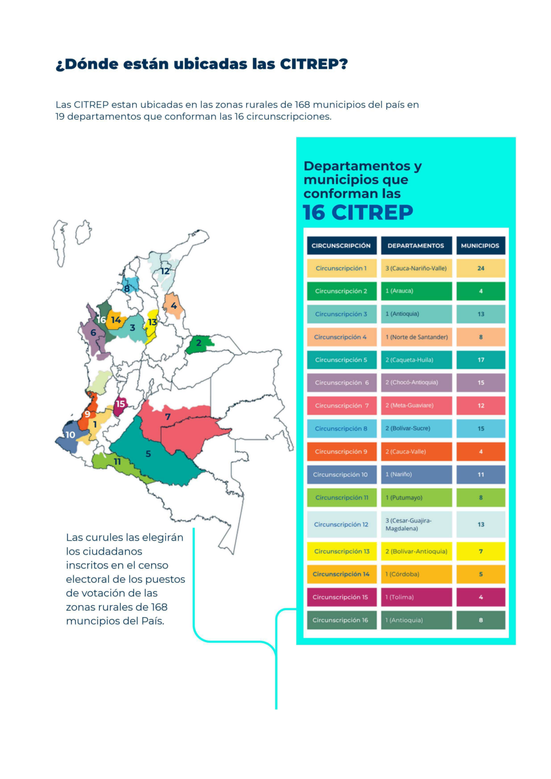 Las CITREP, una experiencia electoral importante en la Cámara ...